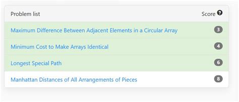 Avinash Agrawal On Linkedin Cp Leetcode Coding