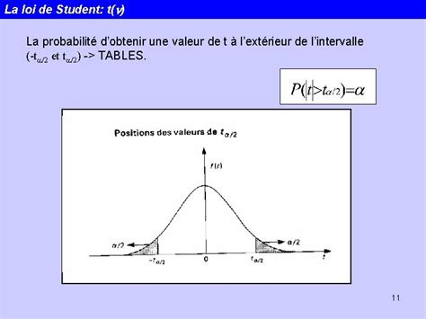 L 2 Ste 1 Plan Intervalles De Confiance