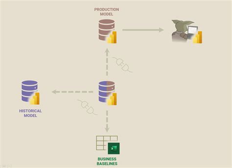 Automated Regression Monitoring In Power Bi — Data Goblins