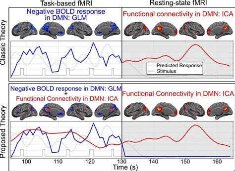 human brain s large scale networks quantitative neuroimaging laboratory