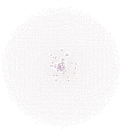 Current Stage Of The Monopartite Dataset Node Colour Individual Dark Download Scientific