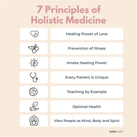 What Is Holistic Medicine