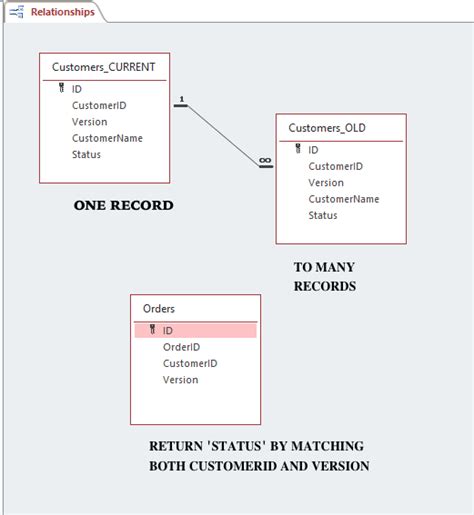 solved access query from 2 different tables without iif access