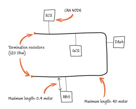 Can Network Diagram