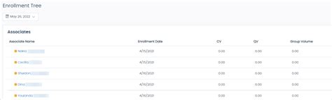 Viewing Associate Trees Help Center