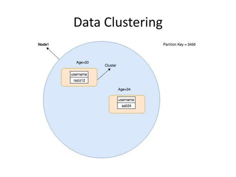 Apache Cassandra Ppt
