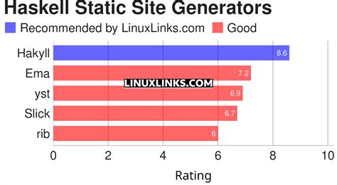 5 Best Free And Open Source Haskell Static Site Generators Linuxlinks 5 Best Free And Open Source Haskell Static Site Generators Linuxlinks
