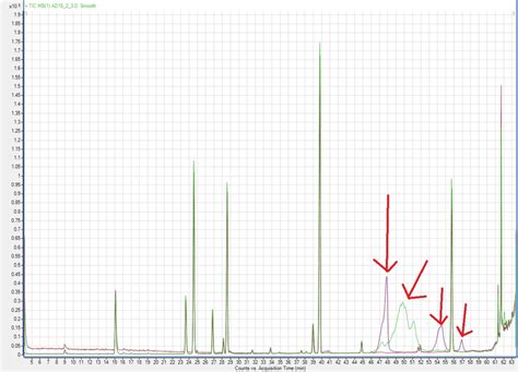 691 Questions With Answers In Plant Genetics Science Topic