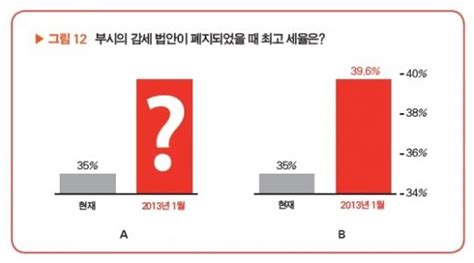 거짓말투성이 시대 차트를 제대로 읽어야 세상을 구한다 ㅍㅍㅅㅅ