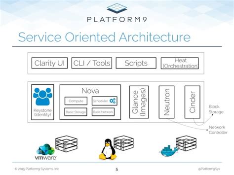 Platform9 Deployment Models For Openstack Ppt