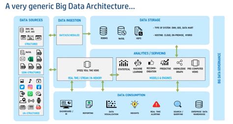 Understanding Big Data Characteristics Importance And Applications