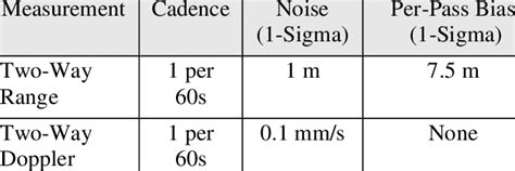 Data Noise And Per Pass Biases Download Scientific Diagram Data Noise And Per Pass Biases Download Scientific Diagram