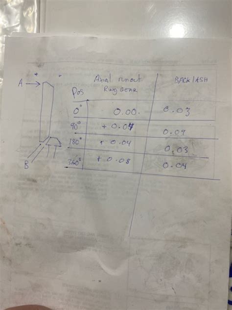 Diff Contact Pattern Help Forum Toyota Lexus And Off Road