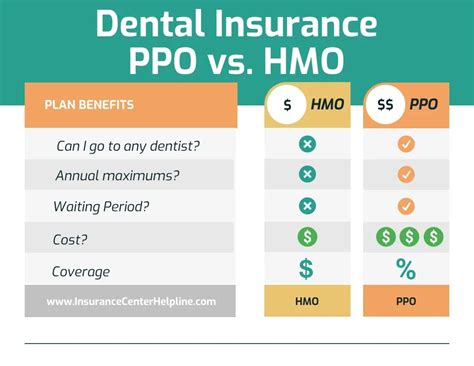 Dental Insurance Plans Delaware Insurance Coverage Guide