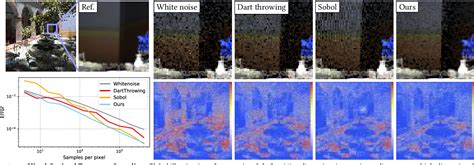 Figure 1 From Sliced Optimal Transport Sampling Semantic Scholar