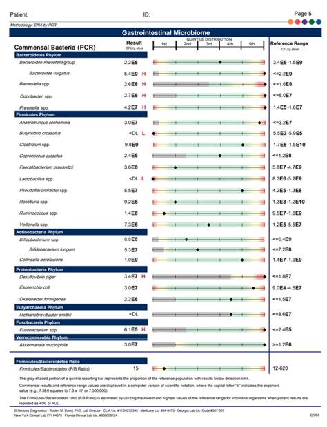Panspandas In Down Syndrome