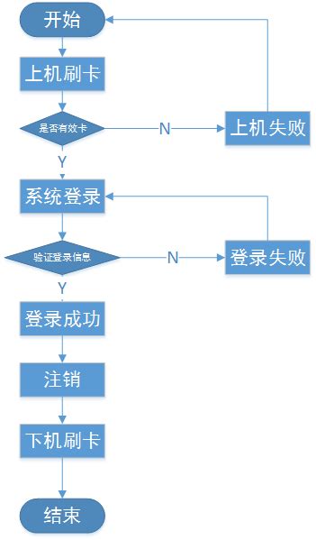 【软件工程】不同阶段产生的图 软件工程流程各阶段输出的文件 csdn博客
