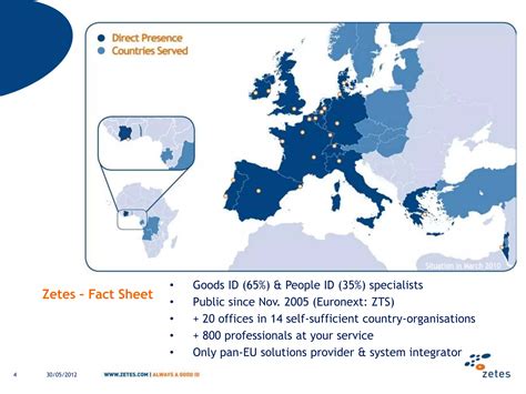 Pharma Datamatrix Identification And Serialisation Ppsx
