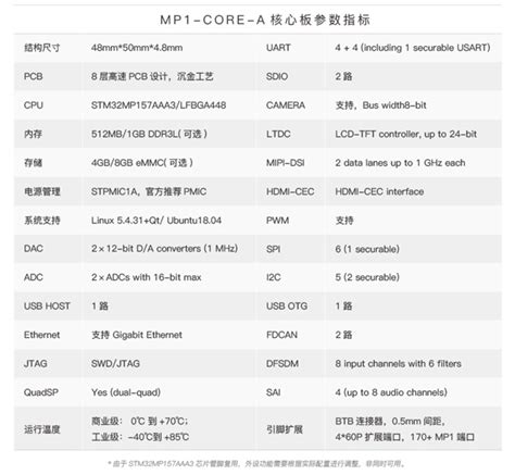 stm32mp157工控开发板 fs mp1b 华清远见研发中心