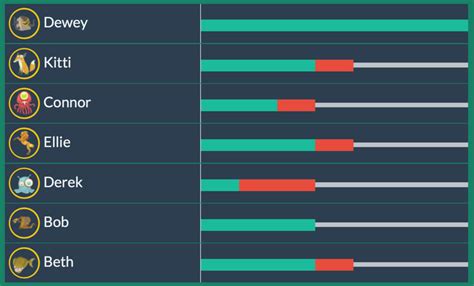 Class Quiz Games With Quizizz An Alternative To Kahoot — Learning In