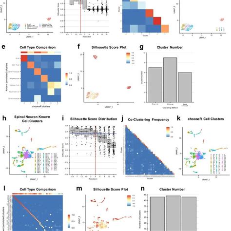 Chooser Generalizes Across Different Clustering Algorithms Ad Results Download Scientific