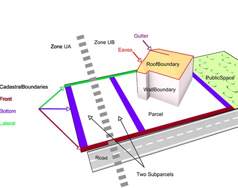 Sample Of Object Classes Representation In The Model With Some Key Download Scientific Diagram