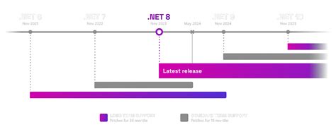 godot c 迁移至 8 资讯 godot hub