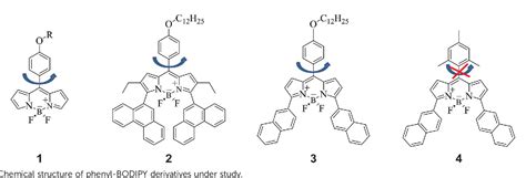 Figure 3 From Tuning Bodipy Molecular Rotors Into The Red Sensitivity To Viscosity Vs