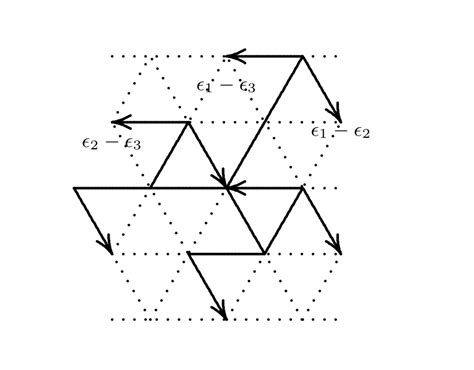 Research Algebra Representation Theory