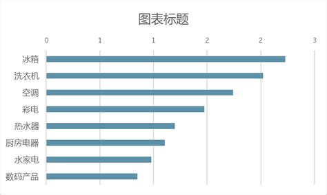 Excel图表标签如何对齐（excel条形图的分类轴标签左对齐和强调的设置方法） 天天办公网