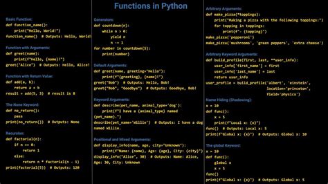 Functions In Python Coding Python How To Gain Confidence