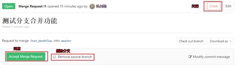 Gitlab Workflow 鉴心
