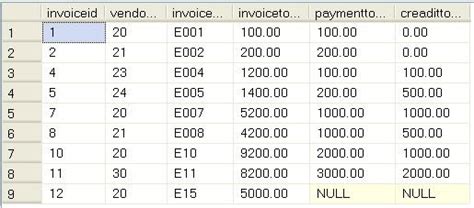 Comparison Of Subqueries To Joins In Sql