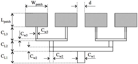Circular Patch Antenna Design Equations Rotarufan