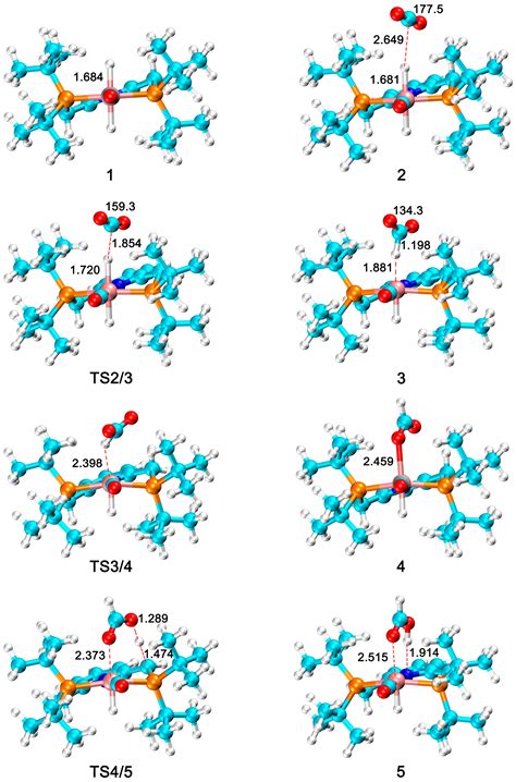 The Role Of Ionic Liquids In Direct Synthesis Of Formic Acid From Co2