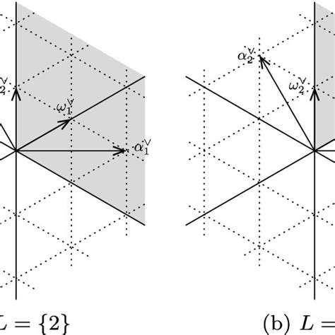 Three Dual Reflexive Polygons Associated With Root Systems Of Rank 2