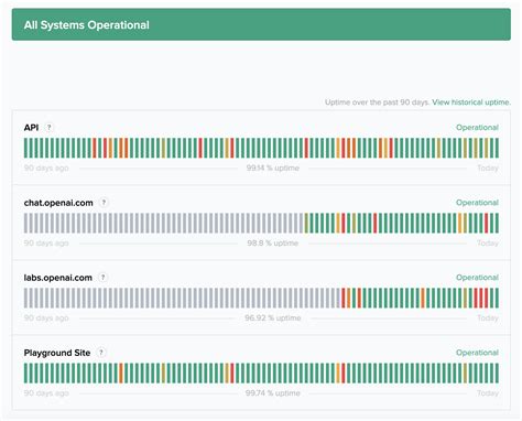 How To Check If GPT 3 5 Turbo Is Working 2023 Artificial Income Intelligence