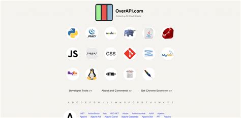 Overapi Collecting All Cheat Sheets By Rimaz Rauf Momentier