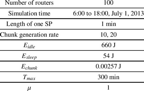 Simulation Parameters Topology Ws Model K 8 P 0225 Ba Model M