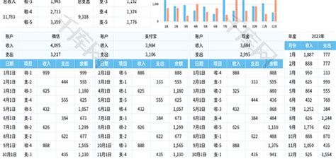 日常开支记账表excel模板 免费excel表格模板下载 千库网