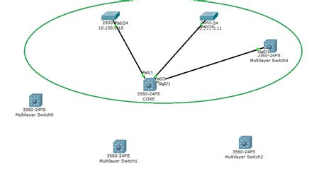 Separate Network Cisco Community
