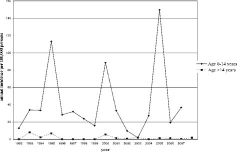 Acute Post Streptococcal Glomerulonephritis Semantic Scholar