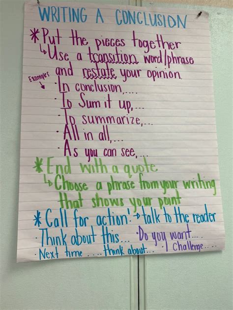 Opinion Conclusion Anchor Chart