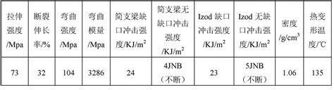 Polyphenylene Oxide Polystyrene Blend Alloy Material Its Preparation