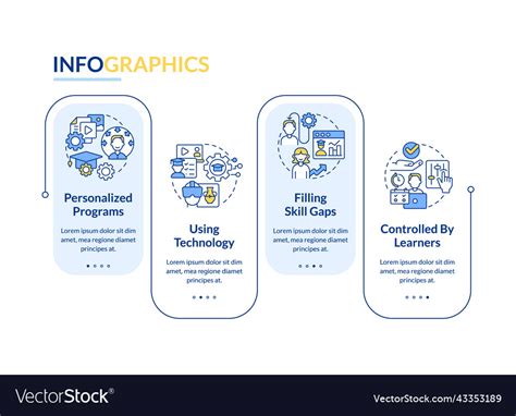 Microtraining Best Practices Rectangle Royalty Free Vector