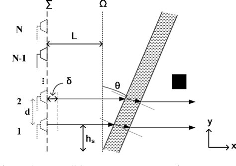 Figure 1 From Wall Clutter Mitigation Using A Modified Subspace Projection Method For Non