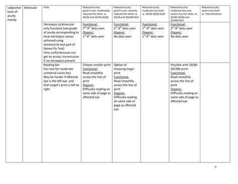 Functional Vision Loss Table 2 Docx