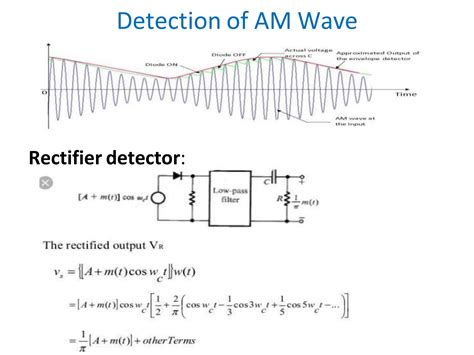 Modulation Of Analog Communication System Pptx