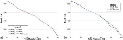 Comparison Of Cumulative Fracture Intensity Sampled From An Equivalent Download Scientific
