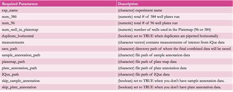Github Alterlabragonplatereadwrite Format Ique Data Using Platemap
